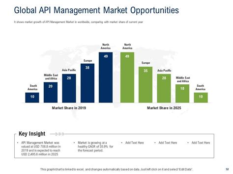 Api Ecosystem Powerpoint Presentation Slides Presentation Graphics