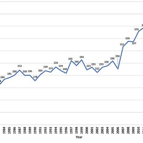 Age Stratified Prevalence Of Cjd In The Cornea Donor Pool 2018