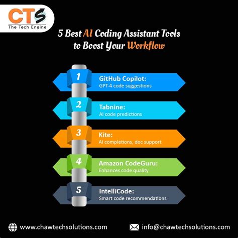 Aicodecompletion Machinelearning Developertools Codequalit