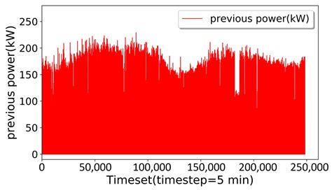 an effective hybrid symbolic regression deep multilayer perceptron