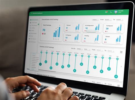 Sania Sagheer On Linkedin Dataviz Figma Dashboarddesign