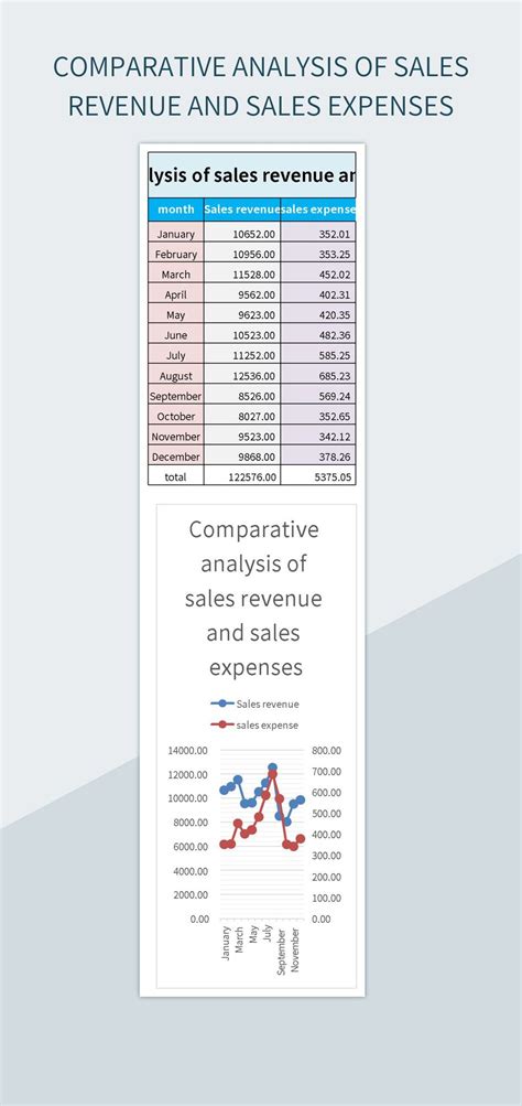 Free Sales Revenue Templates For Google Sheets And Microsoft Excel Slidesdocs