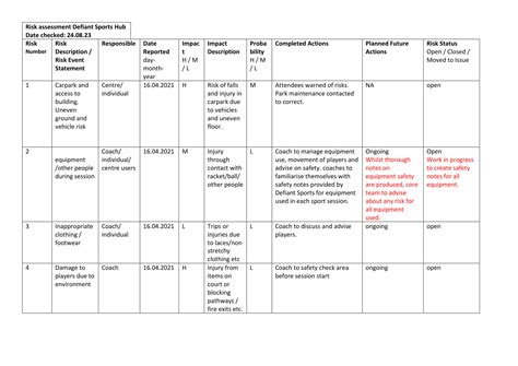 Risk Assessment Hubpdf Docdroid