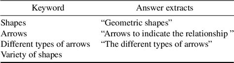 Table 1 From An Approach To Build Consistent Software Architecture