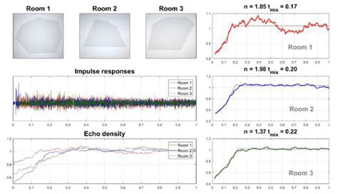 Echo Density And Mixing Time Measures Sebastian J Schlecht