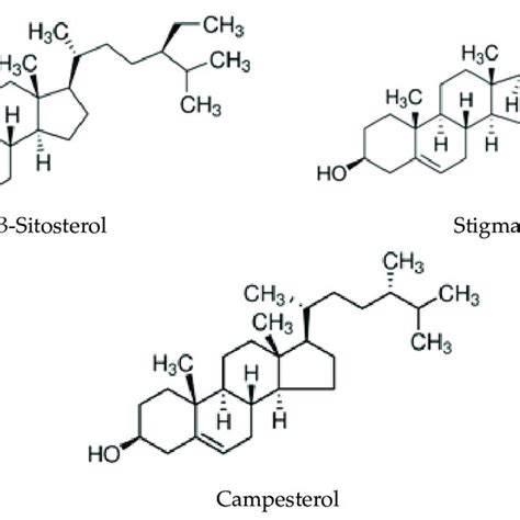 Chemical Structure Of The Three Most Representative Phytosterols In