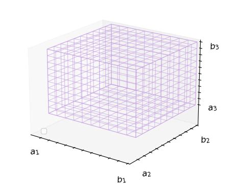 Python 科研绘图总结2 一 子图三维立方体 英飞 博客园