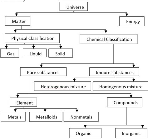 Chemistry Foundations Fundamentals Of Chemistry