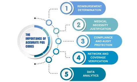 Pos 71 Medical Billing Guide Complete Playbook