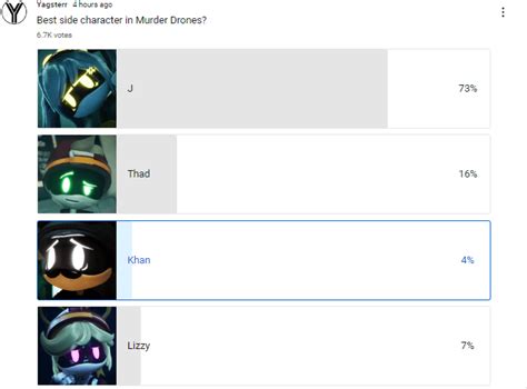 4 And Being Below J And Lizzy Is Crazy Why Does The Fandom Hate Khan R Khanscult