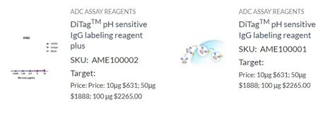 Dima Biotechnology On Linkedin Reagents For Adc Internalization Assay