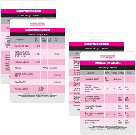 Immunization Vaccination Schedule Vertical Badge Cards Excellent