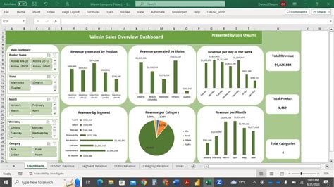 Quantum Analytics Ng On Linkedin Excel Excel Powerbi Mssqlserver Tableau Postgresql