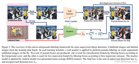 iccv2021 soft teacher end to end semi supervised object detection with