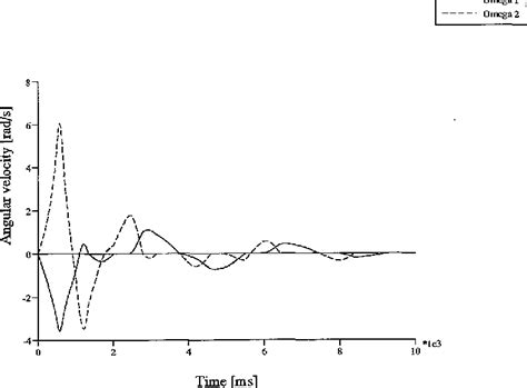 Figure C7 From The Implementation Of Coulomb Friction In Joints In