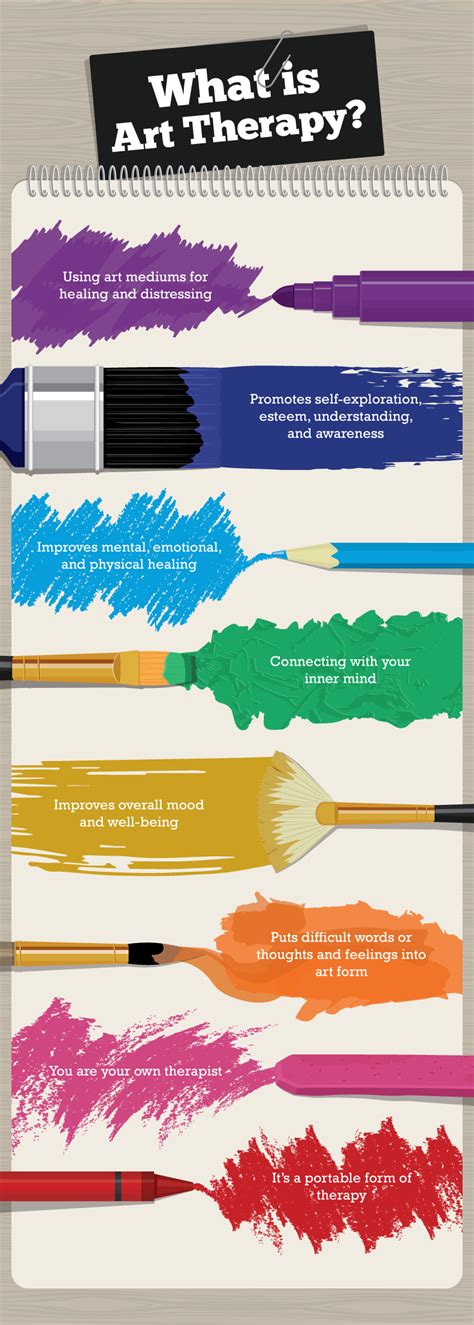Art Therapy Mental Health Benefits At William Christy Blog