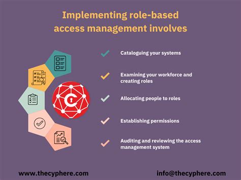 Defining Cyber Security Goals And Objectives A Guide To Protecting