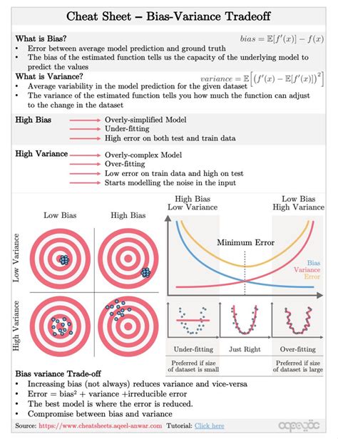 Dataviz Stats Datascience Analytics Cienciadedatos Bi Rstats
