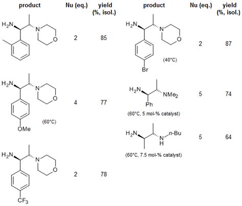 Synthesis Of Unsymmetrical Vicinal Diamines Via Directed Hydroamination