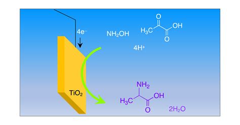 Proton Coupled Electron Transfer In Electrochemical Alanine Formation