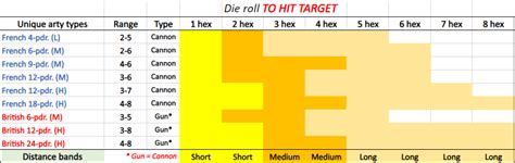 Artillery Optimization Flintlock Games