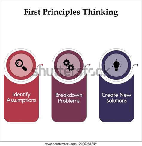 First Principles Thinking Thinking Assumptions Breakdown Stock Vector