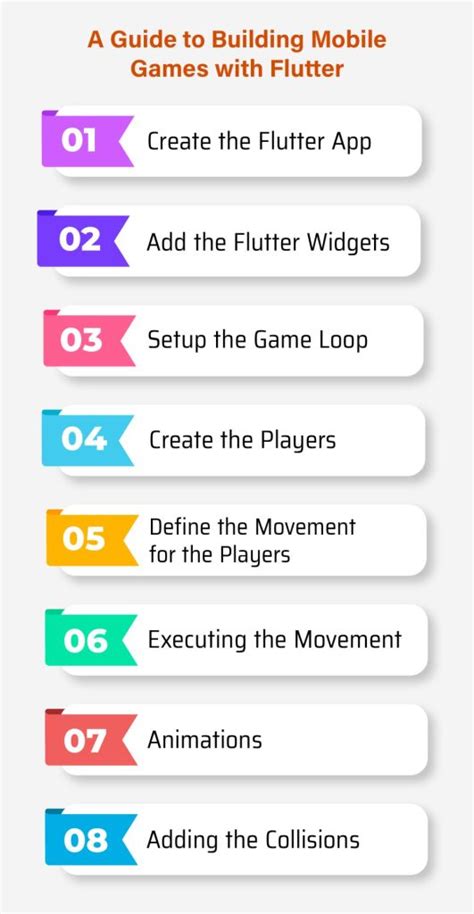 Flutter Game Engine A Complete Guide To Flutter Game Development