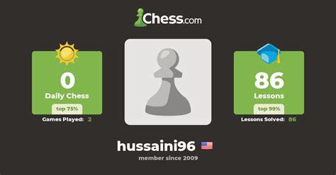 Asif Hussaini Hussaini96 Chess Profile