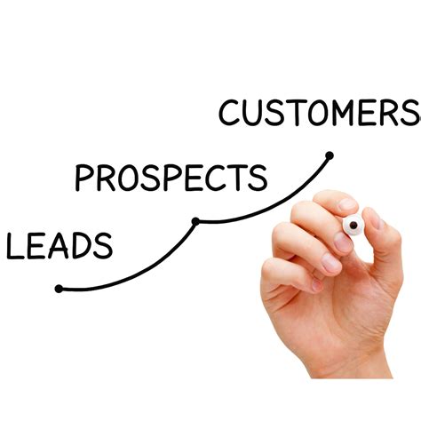 Understanding The Lead Problem Awareness Process How Potential Clients