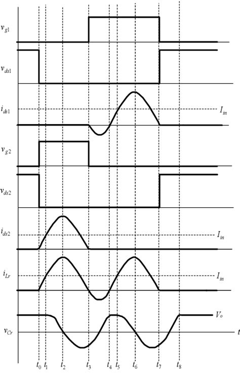 Figure 1 From Simple Structure Of Soft Switching For Boost Converter Semantic Scholar