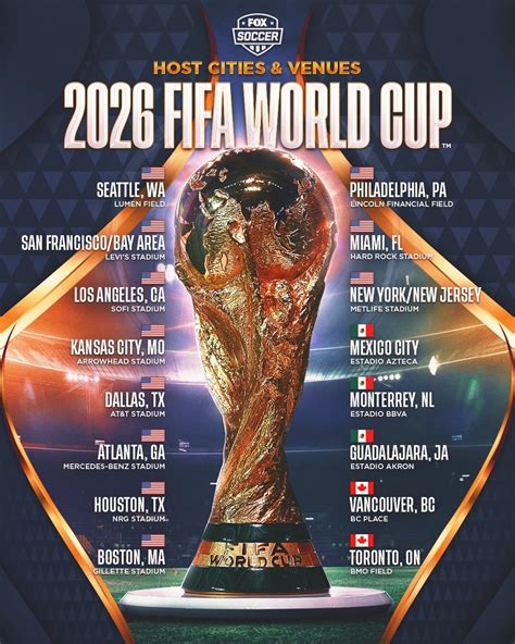 World Cup 2026 Schedule Locations And Weather Fifa World Cup 2026