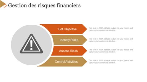 Top 10 Des Modèles Sur La Gestion Des Risques Financiers Pour éviter Léchec De Lentreprise