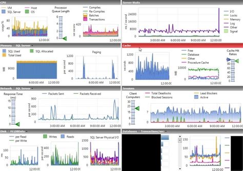 Sql Server Simple Sql Server