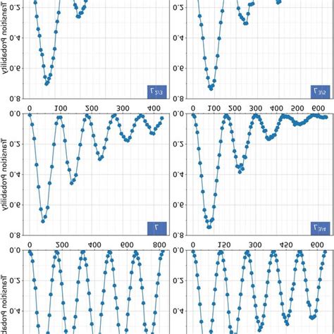 off resonant rabi oscillations of 6 lorentzian based pulses the 6