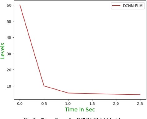 Figure 2 From An Innovative Method For Paddy Yield Prediction Based On