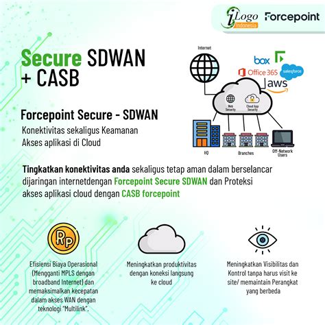 Forcepoint Indonesia Hubungi Kami Sekarang
