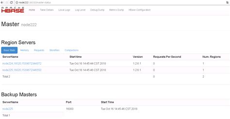 fully distributed cluster v hbase 1 2 6 1 installation configuration
