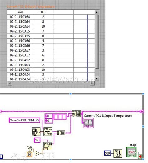 請問如何用labview抓取電腦的時間 Labview Science And Technology Database