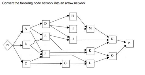 Solved Convert The Following Node Network Into An Arrow