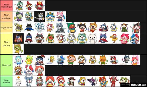 Lucas Tier List - TierLists.com