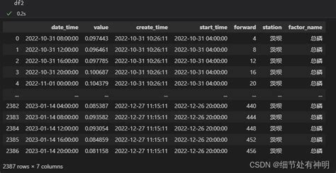 Python列的重排排序dataframe重新排列 Csdn博客
