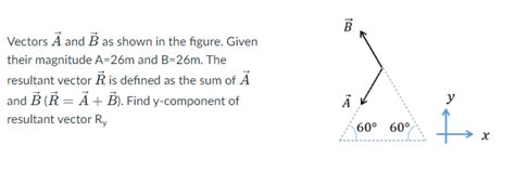 Solved Vectors Vec A And Vec B As Shown In The Figure Chegg Com