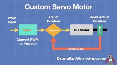Control Angle In Servo Motor 360 Degree Motors Mechanics Power And CNC Arduino Forum