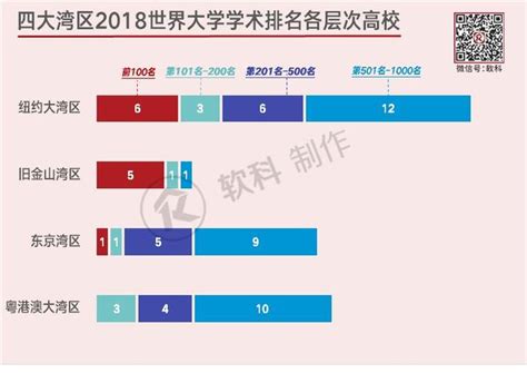 粤港澳大湾区高校谁是下一个斯坦福？手机新浪网