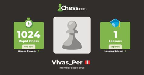 Wualdir Vivas Vivas Per Chess Profile