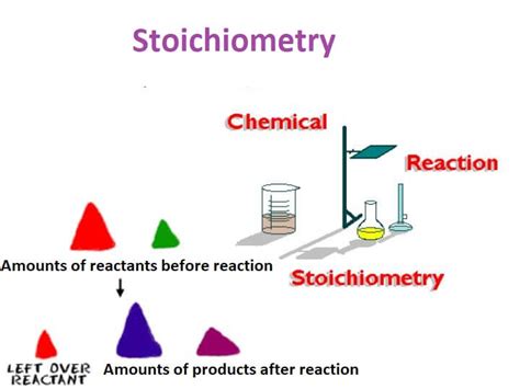 Mole Ratios In A Chemical Equation Eduflix