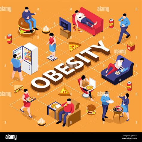 Isometric Obesity Flowchart With Editable Text And Isolated Human