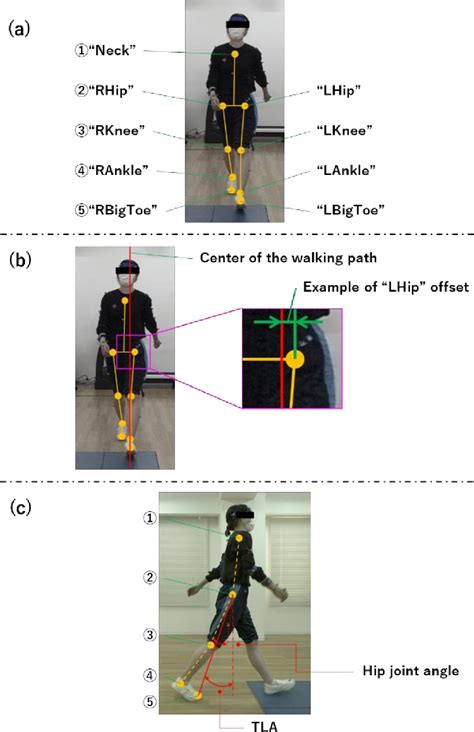 Figure 3 From Validity Verification Of Human Pose Tracking Algorithms