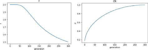 figure 2 from an adaptive differential evolution algorithm with
