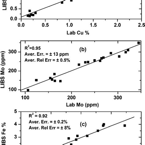 Maya Libs Online Analyzer Download Scientific Diagram